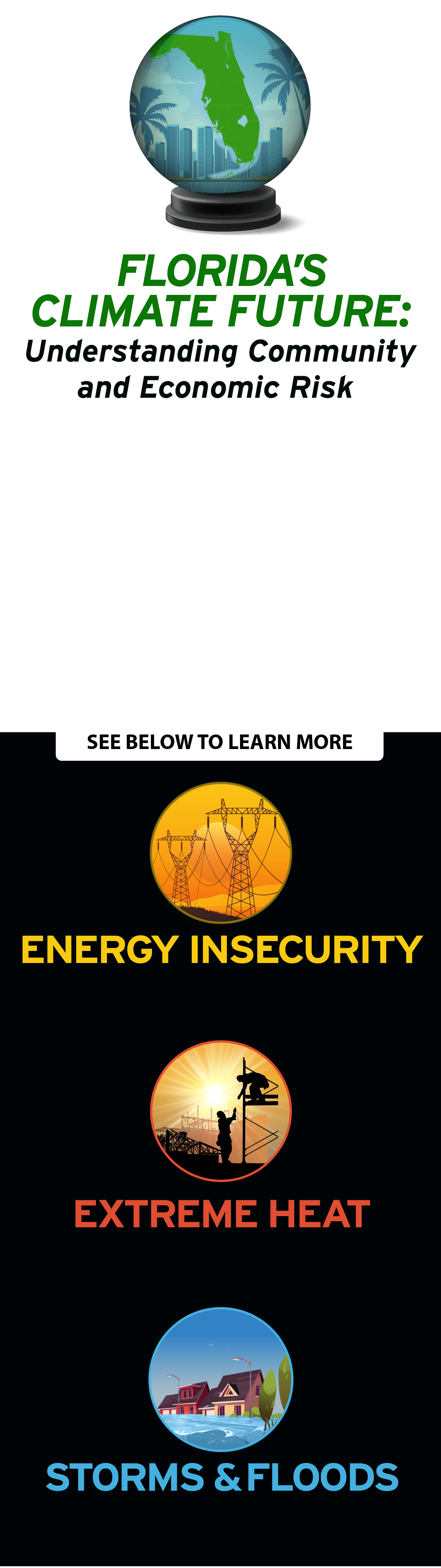 Florida's Climate Future